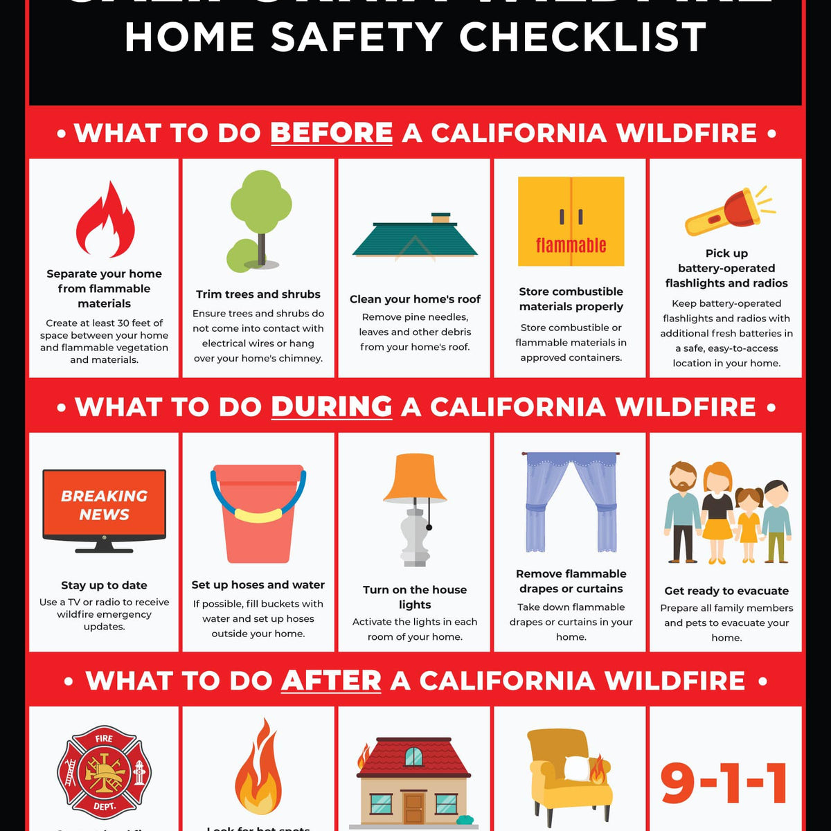 10 Essential Wildfire Safety Tips for New Inland Empire Homeowners ...